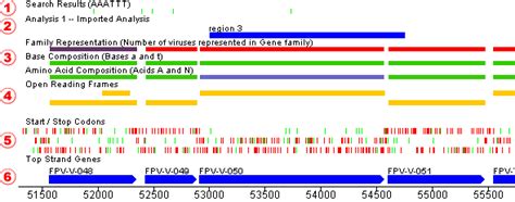 Vgo How To Documentation Viral Bioinformatics Research Centre