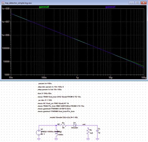 Rf Simulation Of Voltage Sensitivity Of Ideal Detector Diode Circuit Electrical Engineering