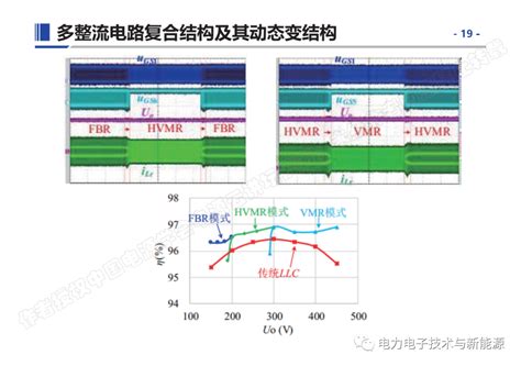 Llc谐振变换器增益扩展与提升技术燃料电池电源电磁兼容汽车电力电子matlab新能源芯片电机热设计 仿真秀干货文章