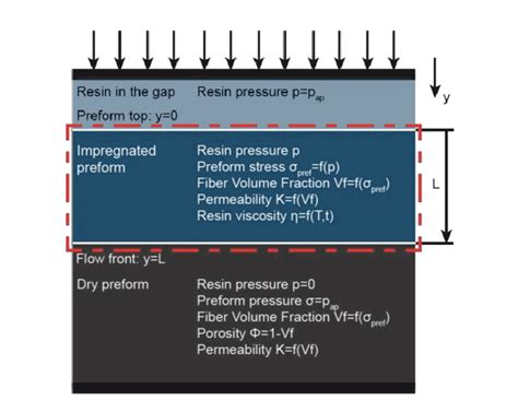 schematic shows the domain of solution download scientific diagram