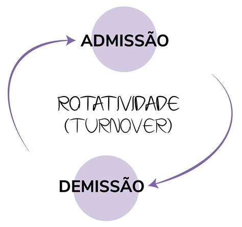 Rotatividade de funcionários causas e impactos deste índice indesejado