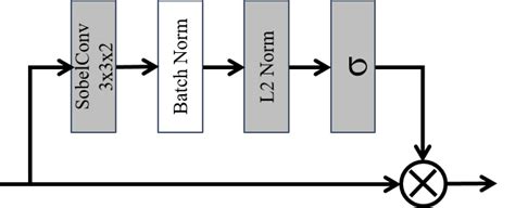 [2112 08935] mvss net multi view multi scale supervised networks for
