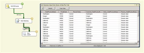 Sqlserverbrains Dqs Cleansing Transform In Ssis 2012