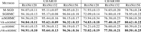Prediction Accuracies Based On Bayesian Model Averaging Download