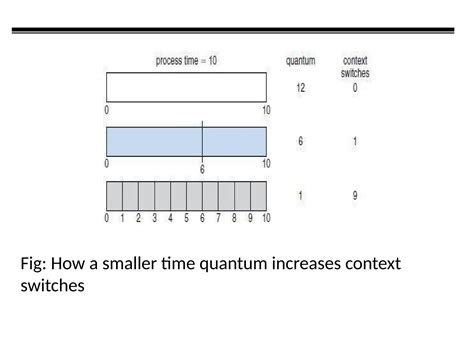 Cpu Schedulingpptx This Is Operating System Pptx
