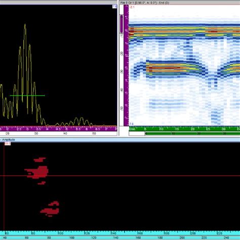Visualization In The A Scan B Scan C Scan Mode Of The Entire Stringer