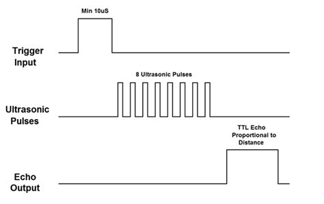 a dot net iot core implementation of the 4tronix pi2go robot part 1
