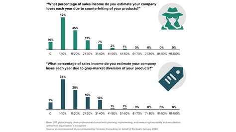The Roi Of Investing In Traceability Technology Rockwell Automation Rockwell Automation Uk