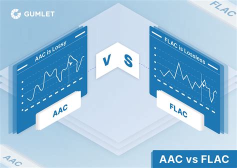 What Is Aac Codec A Complete Guide
