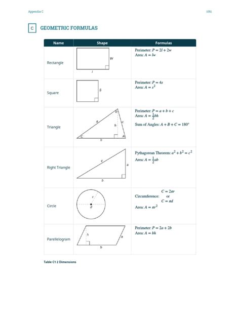 Appendix C Geometric Formulas Pdf Area Rectangle