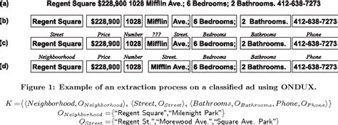 figure 1 from unsupervised strategies for information extraction by