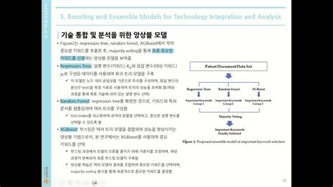 논문리뷰 Technology Integration And Analysis Using Boosting And Ensemble Youtube
