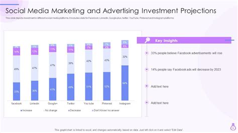 Marketing Investment Powerpoint Ppt Template Bundles Ppt Presentation