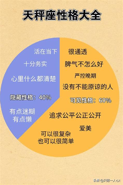 十二星座戀愛前後對比｜愛過之後才知道 每日頭條
