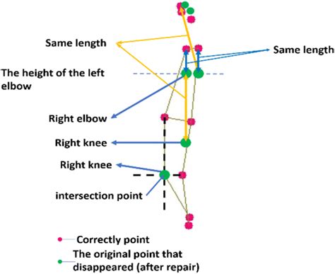 Example With Body Of Skeleton Point Correction Method Algorithm