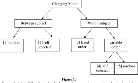 Figure 1 From The Transition To Computer Based Testing In Large Scale