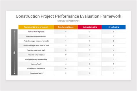 Program Evaluation Framework Keynote Presentation Template Nulivo Market