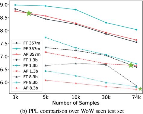 figure 1 from evaluating parameter efficient learning for generation