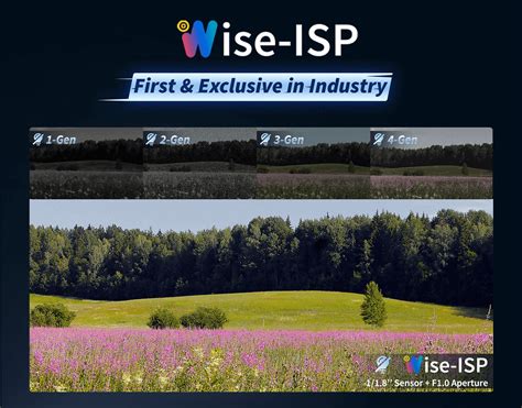 Wise Isp Nightview Tech