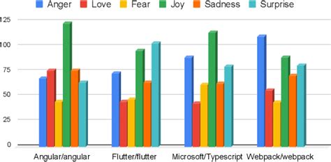 Figure 2 From Data Augmentation For Improving Emotion Recognition In