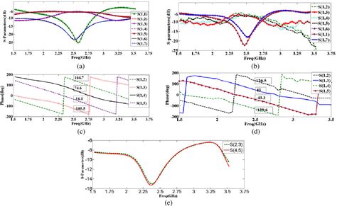 Figure 6 From A Novel Compact Feeding Network For Array Antenna