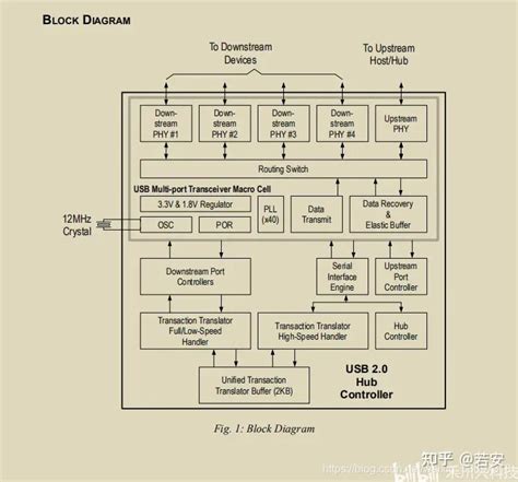 Termin汤铭，fe8 1芯片一进四出扩展坞（hub）集线器芯片。 知乎