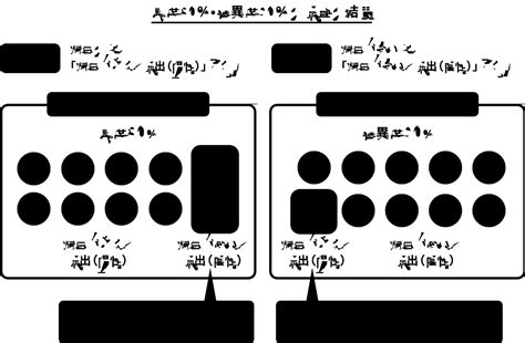 感度、特異度 医療情報をわかりやすく発信するプロジェクト（医学系研究をわかりやすく伝えるための手引き）