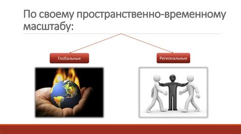 Международные конфликты и их типы презентация онлайн