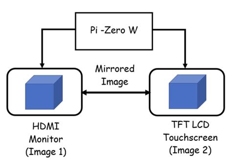How To Set Up Touchscreen Rotation For Raspberry Pi Projects Raspberry Pi Maker Pro