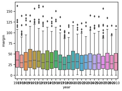 How To Draw A Graph In Python