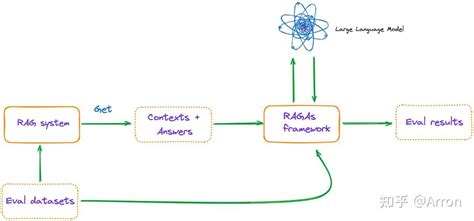 Llm之rag实战（三十二） 使用ragas和llamaindex评估rag 知乎
