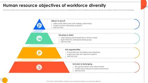 Human Resource Objectives Of Workforce Diversity PPT PowerPoint