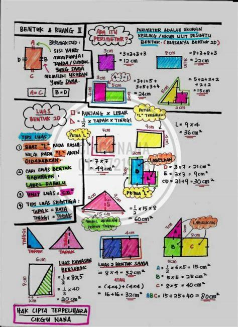 Nota Ringkas Matematik Tahun 5
