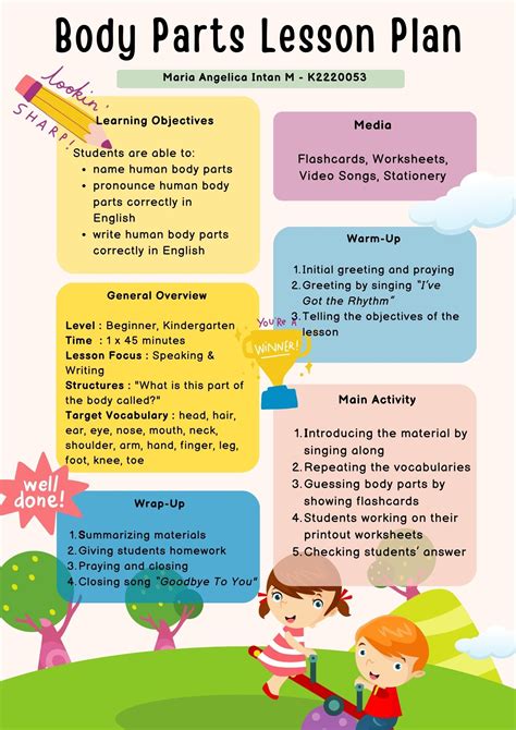 Body Parts Lesson Plan Lesson Plans ELL S CLASS