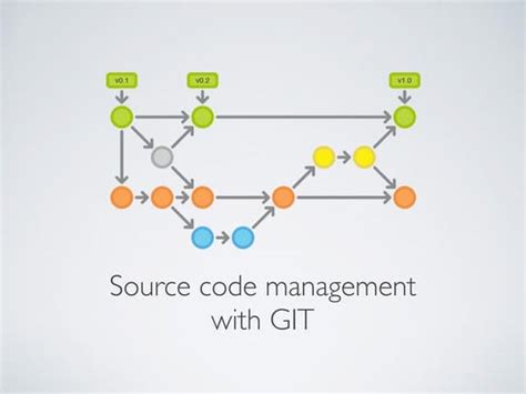 Branching And Merging Strategy Pdf