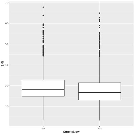 GitHub Elhamyali Health Survey Data Analysis Of BMI Analysis Of National Health And Nutrition