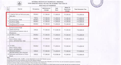Nit Warangal Release Hostel Fees 2024 25