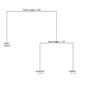 Data Prediction Using Decision Tree Of Rpart Geeksforgeeks