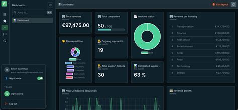 Forest Admin Bewertungen 2025 Details Preise And Funktionen G2