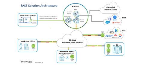 Australian SD WAN Faster More Reliable Business Internet Next Telecom