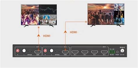 4x2 4K60 UHD Quad PiP PoP Multiviewer Seamless Video Switcher