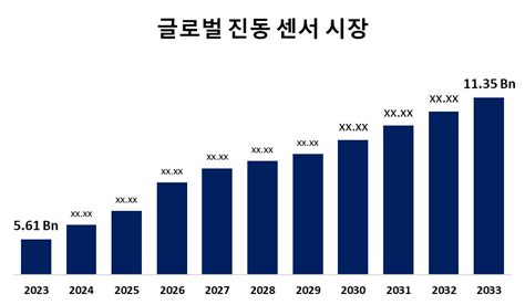 2030년까지의 글로벌 진동 센서 시장 규모 점유율 성장 분석