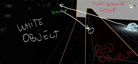 Progressive Lightmapper Direct Vs Indirect Samples Unity Engine Unity Discussions