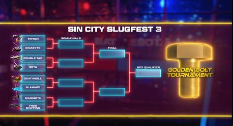 Bracket For Episode 3 Rbattlebots