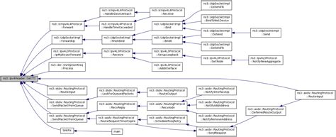 Ns 3 Ns3 Ipv4Header Class Reference