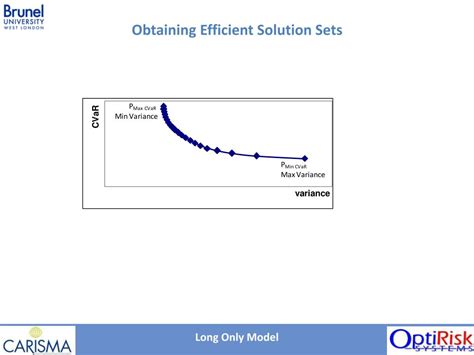 Ppt Long Short Portfolio Optimisation Under Mean Variance Cvar