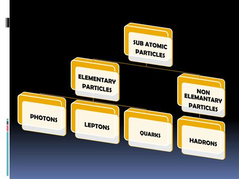 SOLUTION Quantum Physics Subatomic Particles Studypool