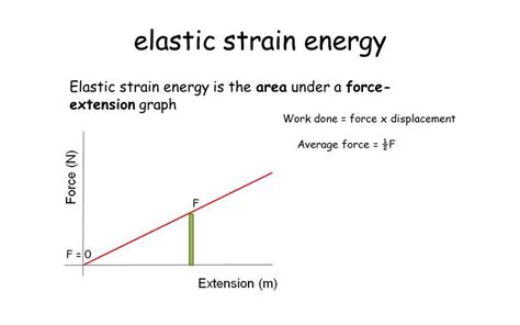 What Is The Equation Of Elastic Energy Tessshebaylo