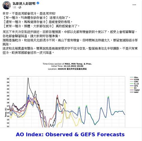 氣象專家預告：還沒冷完！週末寒流急凍全台 民生頭條