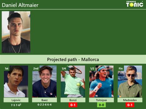 UPDATED QF Prediction H H Of Daniel Altmaier S Draw Vs Bonzi Tsitsipas Medvedev To Win